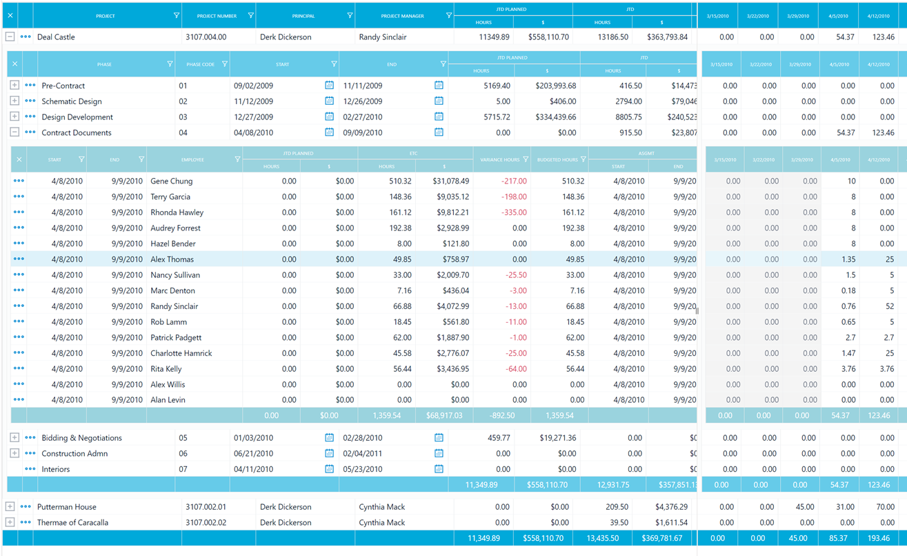 Editing Schema/Views – Planifi
