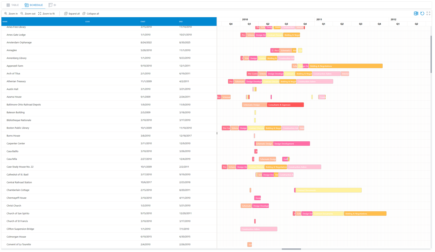 Project Schedule Overview – Planifi