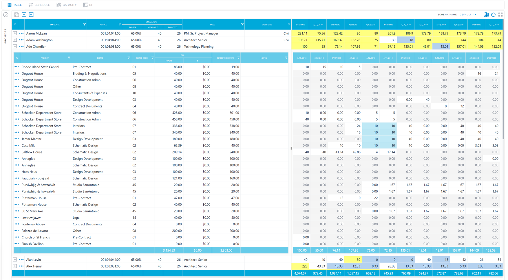 Employee Grid Overview – Planifi