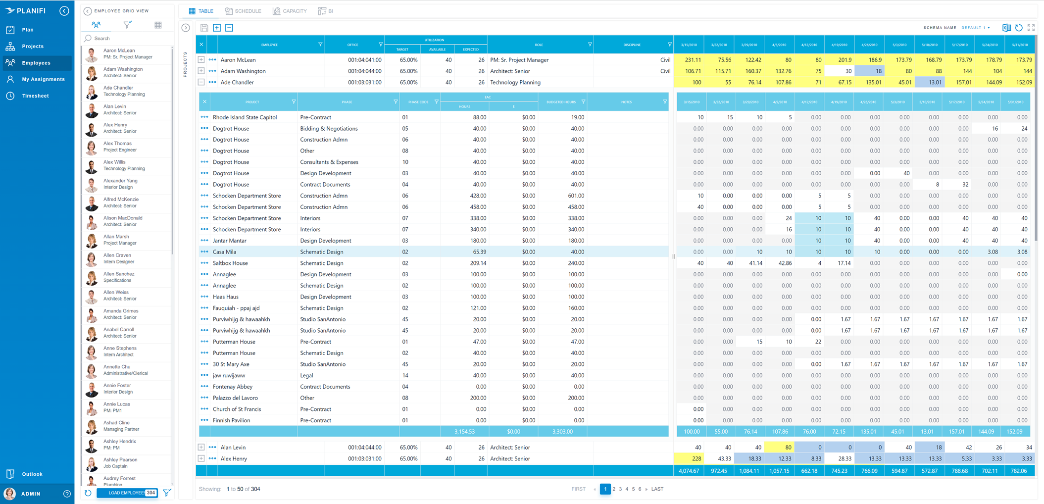 Employee Grid Overview – Planifi