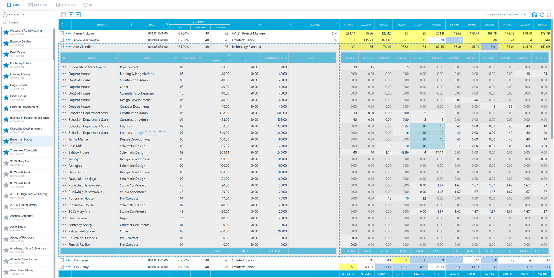 Employee Grid Overview – Planifi