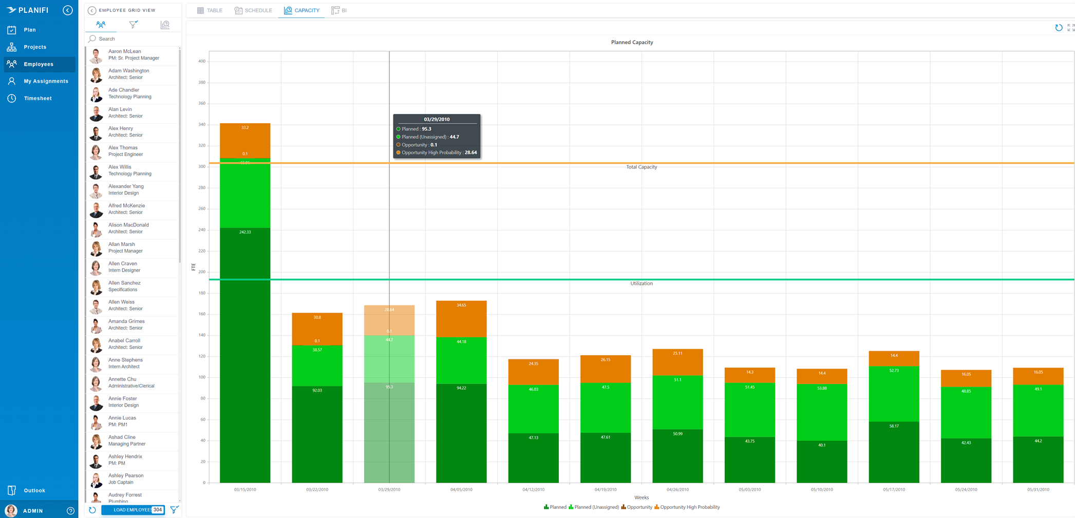 Capacity View – Planifi