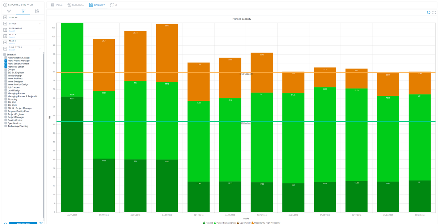 Capacity View – Planifi
