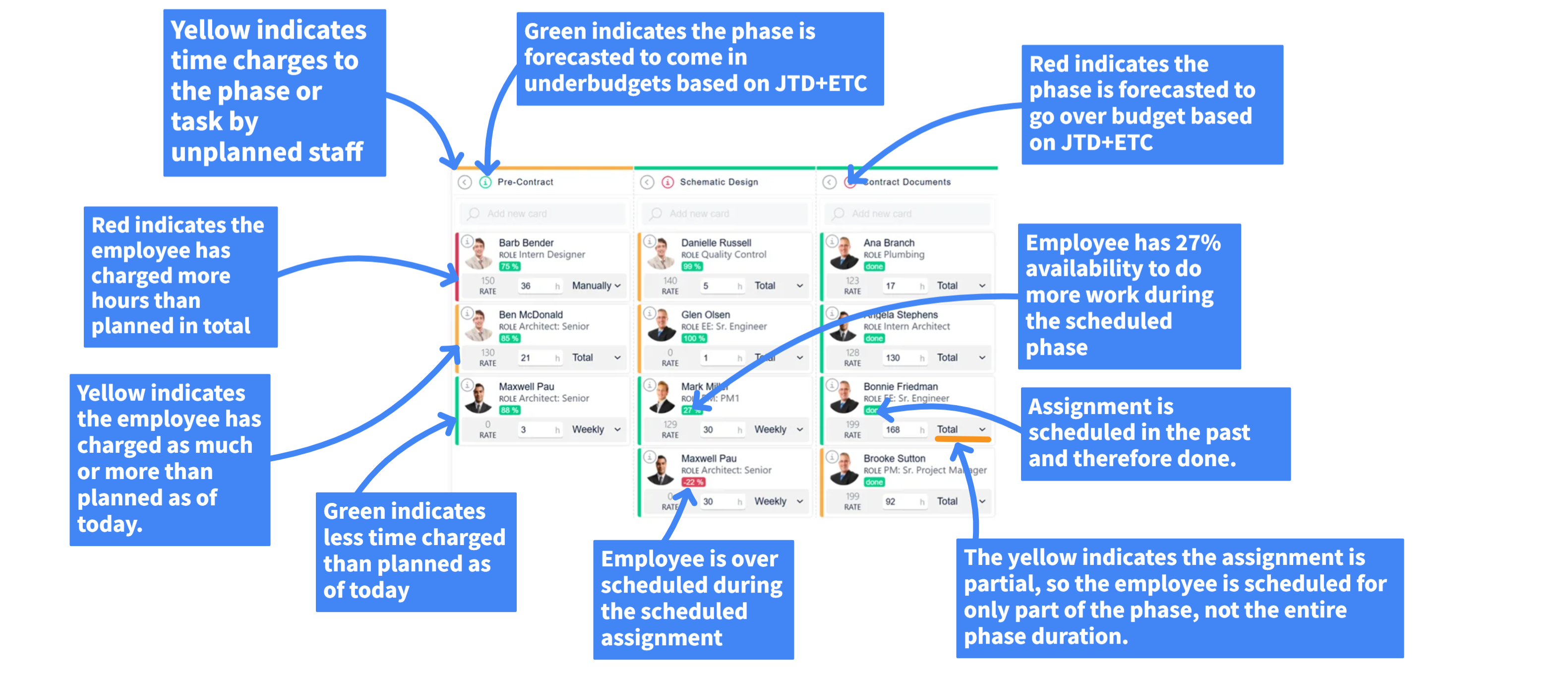 Plan Tab Color Indicators – Planifi