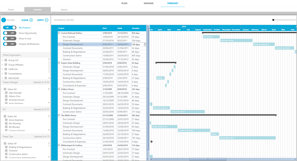 Forecast tab – Planifi