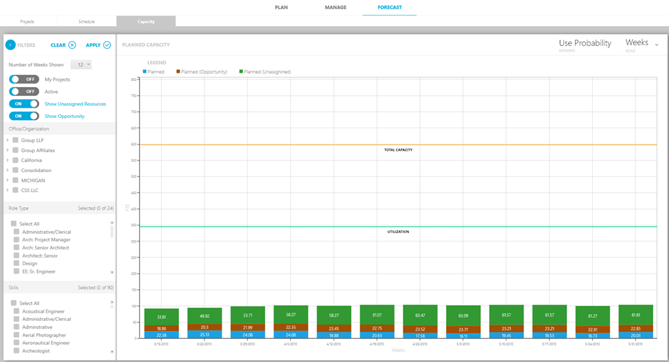 Forecast tab – Planifi